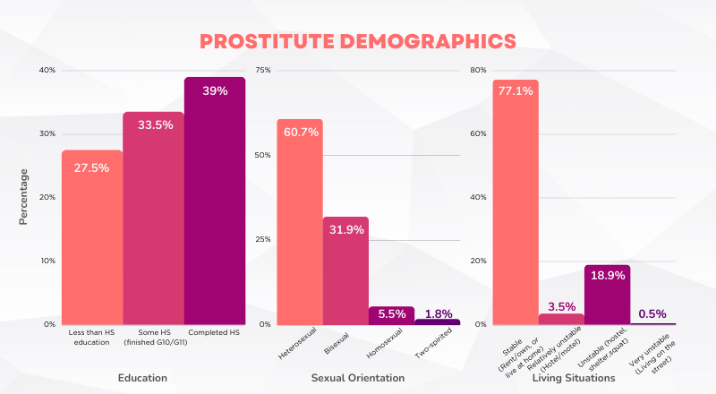 Prostitution Statistics Worldwide